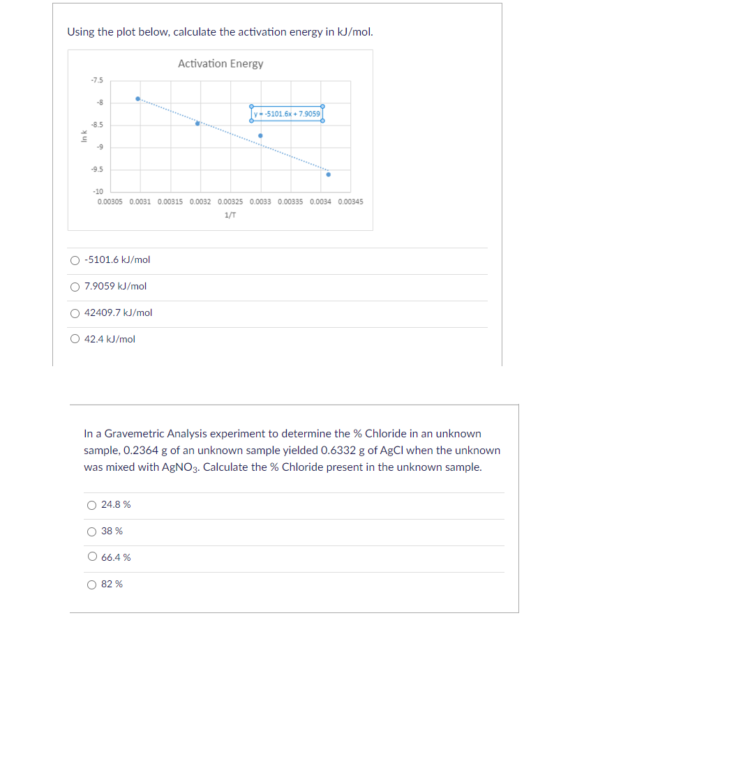Solved Using the plot below, calculate the activation energy | Chegg.com