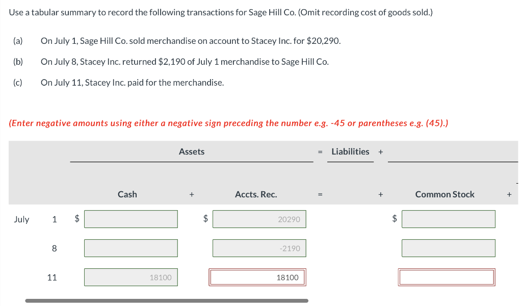 Solved Use a tabular summary to record the following | Chegg.com