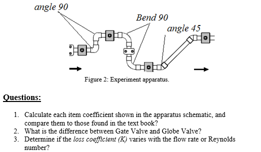 Solved Complete The Following Tables And Answered The | Chegg.com