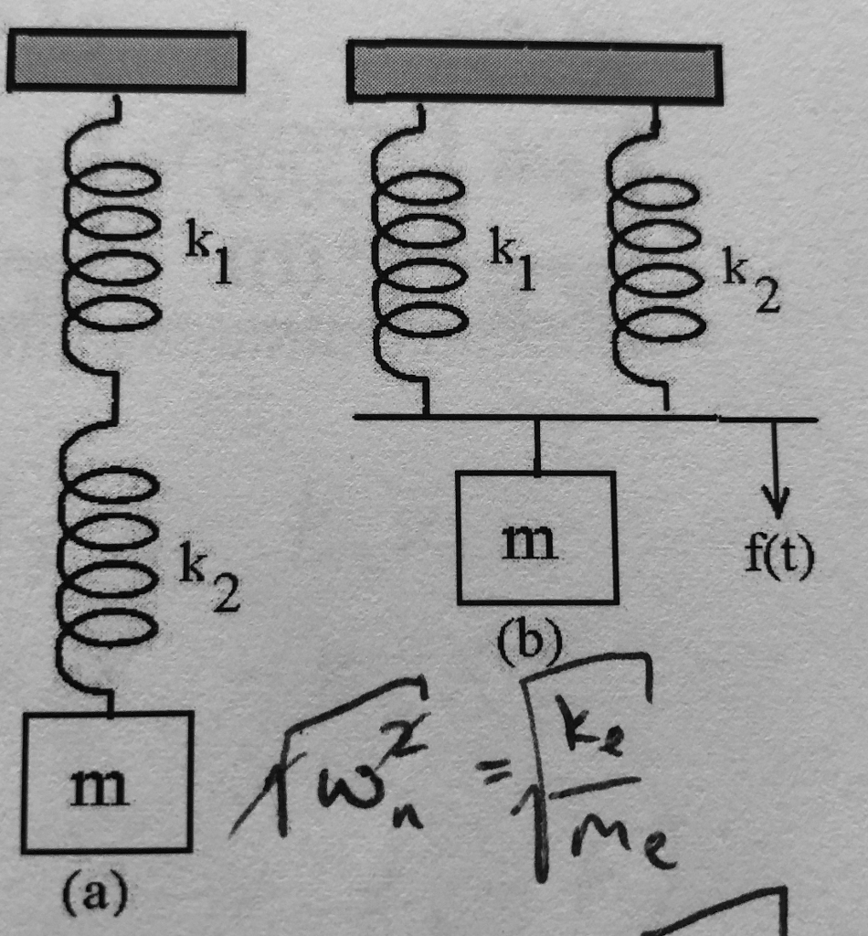 Solved Determine the equivalent spring stiffness, | Chegg.com