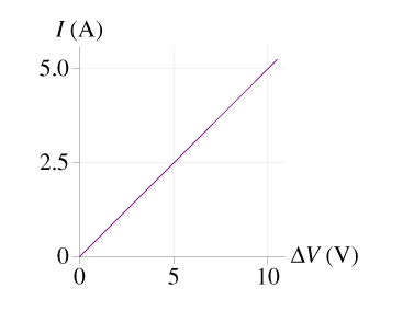 Solved (Figure 1) shows the | Chegg.com