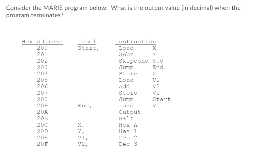 Solved Consider the MARIE program below. What is the output | Chegg.com Solved Consider the MARIE program below. What is the output | Chegg.com