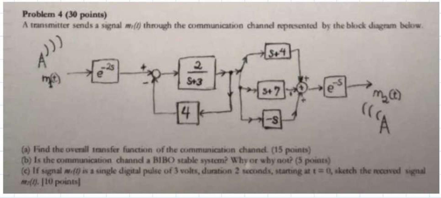 Solved Problem 4 (30 points) A transmitter sends a signal | Chegg.com