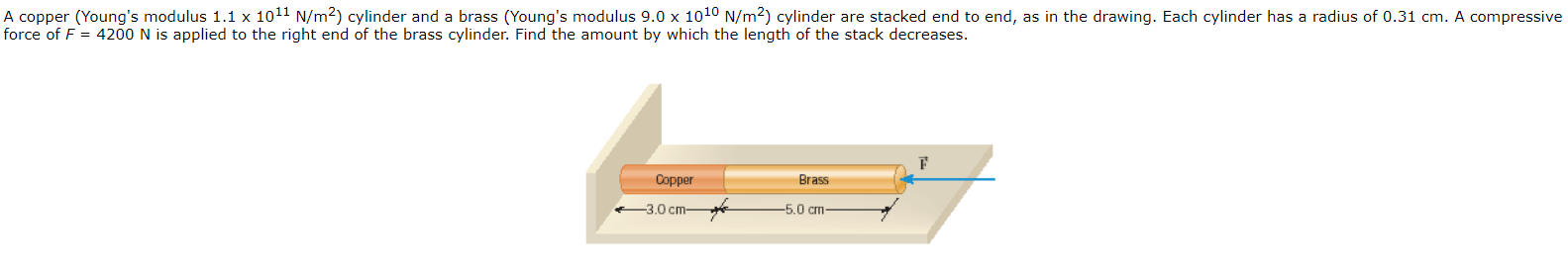 Solved A copper (Young's modulus 1.1 x 1011 N/m2) cylinder | Chegg.com
