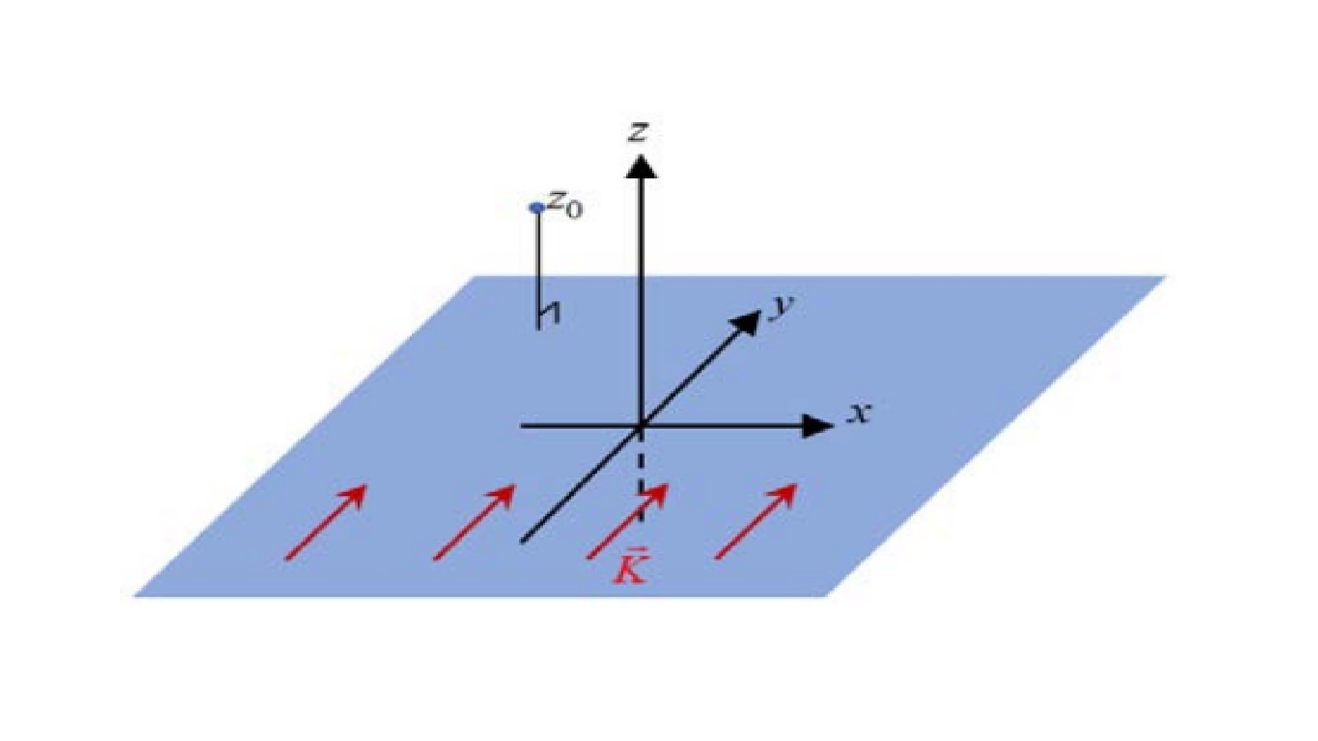 Solved Obtain the vector magnetic potential 𝐴⃗ for an | Chegg.com