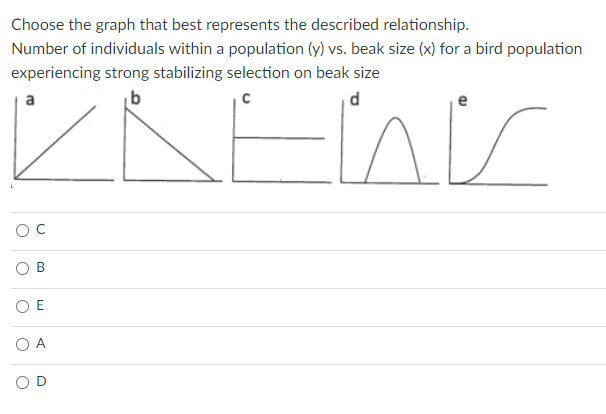 Solved Choose the graph that best represents the described | Chegg.com