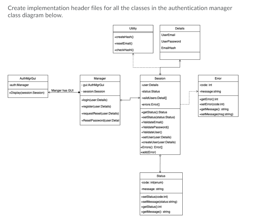 Solved Create implementation header files for all the | Chegg.com