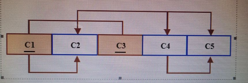 Solved 12. Given the dependency diagram shown in Figure | Chegg.com