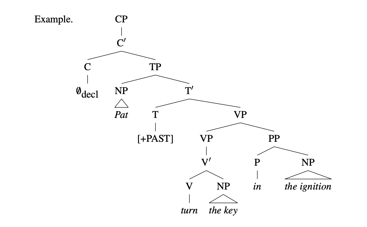 Draw a tree for each of the following sentences. See | Chegg.com