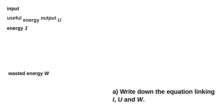 Solved input useful energy output energy I wasted energy W | Chegg.com