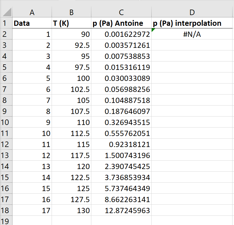 Solved How To Find The Last Column P Pa Interpolation What Chegg