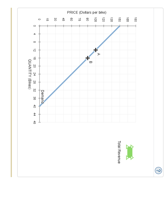 Solved On the following graph, use the green point (triangle | Chegg.com