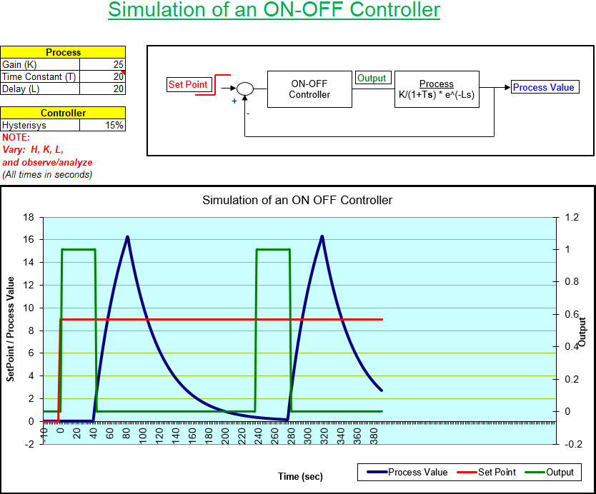 Solved Control Engineering ON-OFF CONTROL: Give: -GRAPHICAL | Chegg.com