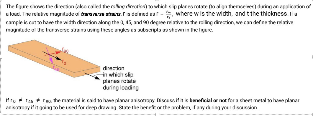 Solved The figure shows the direction (also called the | Chegg.com