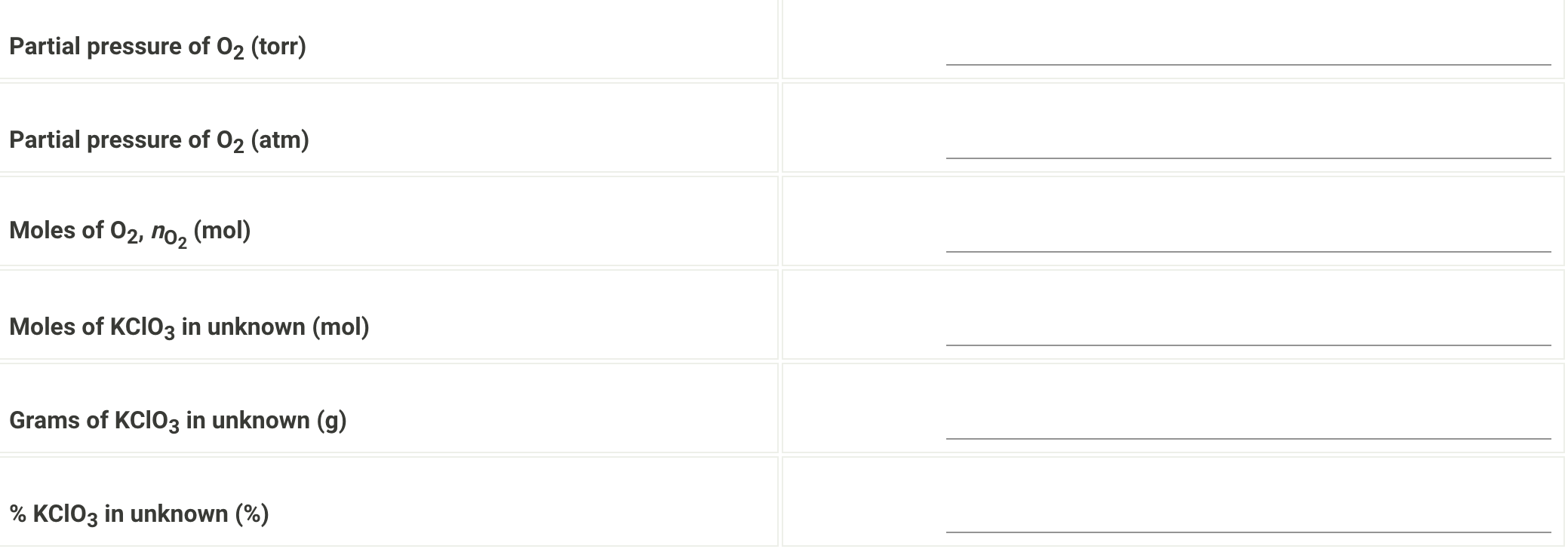 Solved Partial pressure of O2 (torr) Partial pressure of O2 | Chegg.com
