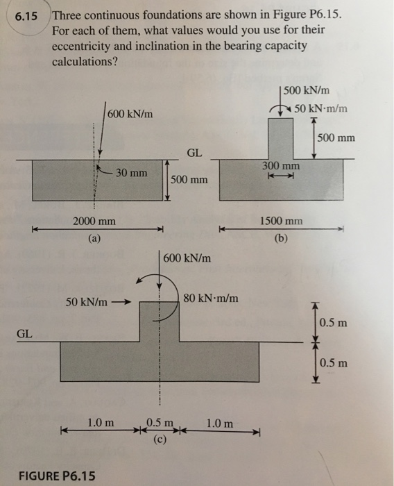 Solved Three continuous foundations are shown in Figure | Chegg.com