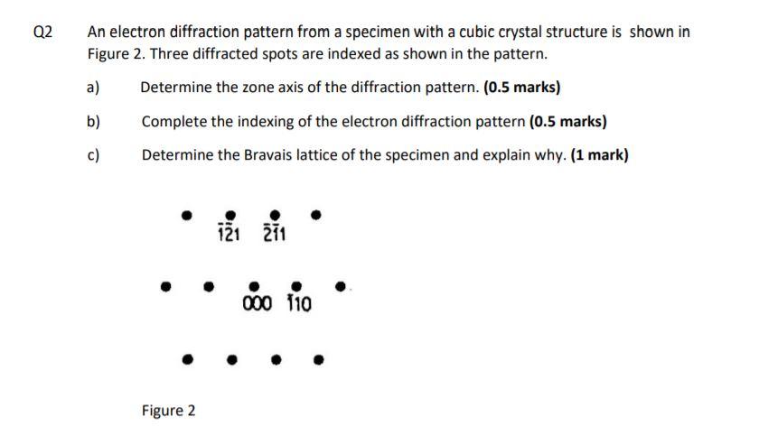 Solved Q2 An electron diffraction pattern from a specimen | Chegg.com
