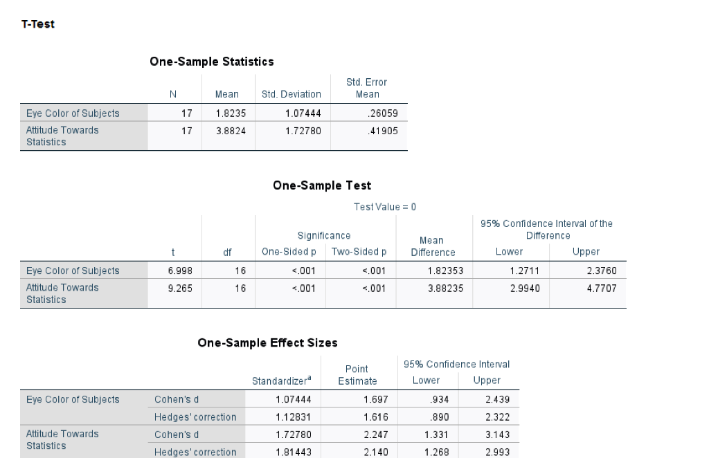 Solved How do you write a scientific sentence in APA format | Chegg.com