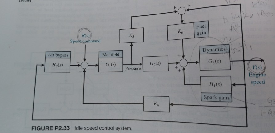 Solved arives. Fuel gain Ko K5 R(s) Speed command Dynamics | Chegg.com