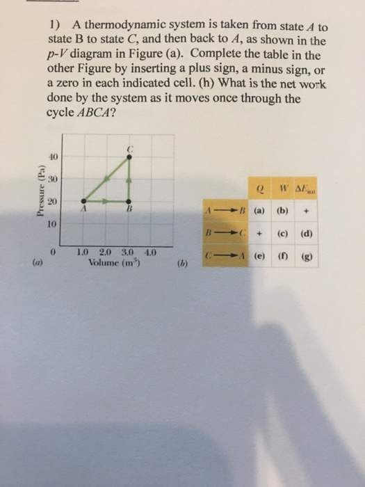 Solved A thermodynamic system is taken from state A to state | Chegg.com