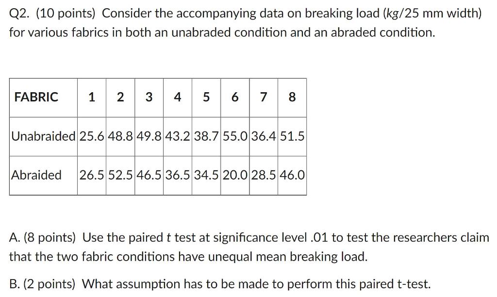 Solved Q2. (10 points) Consider the accompanying data on | Chegg.com