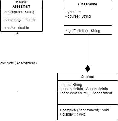 Given the (incomplete) class diagram and Table 1 | Chegg.com