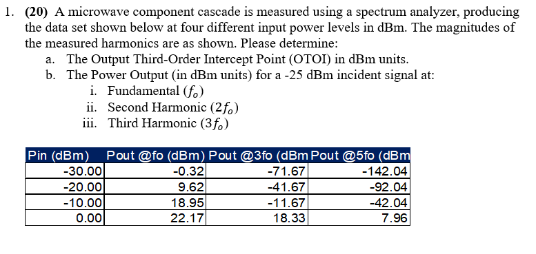 Solved 1. (20) A microwave component cascade is measured | Chegg.com