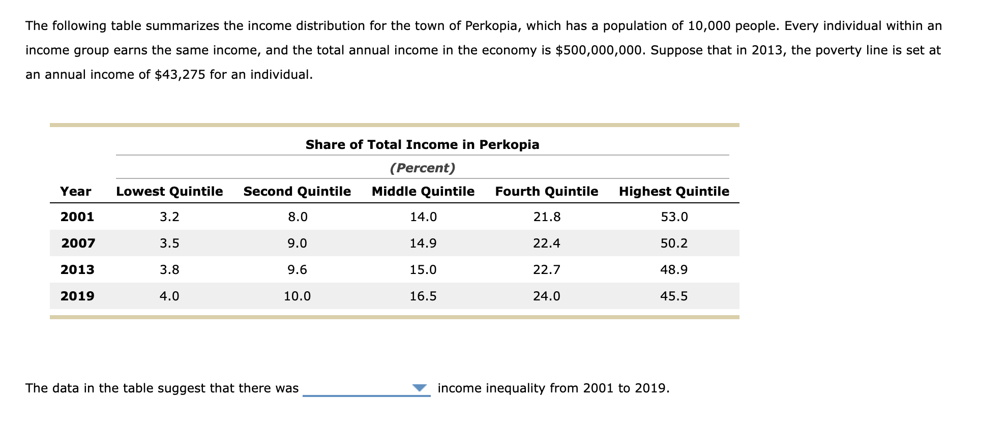 Solved The following table summarizes the income | Chegg.com