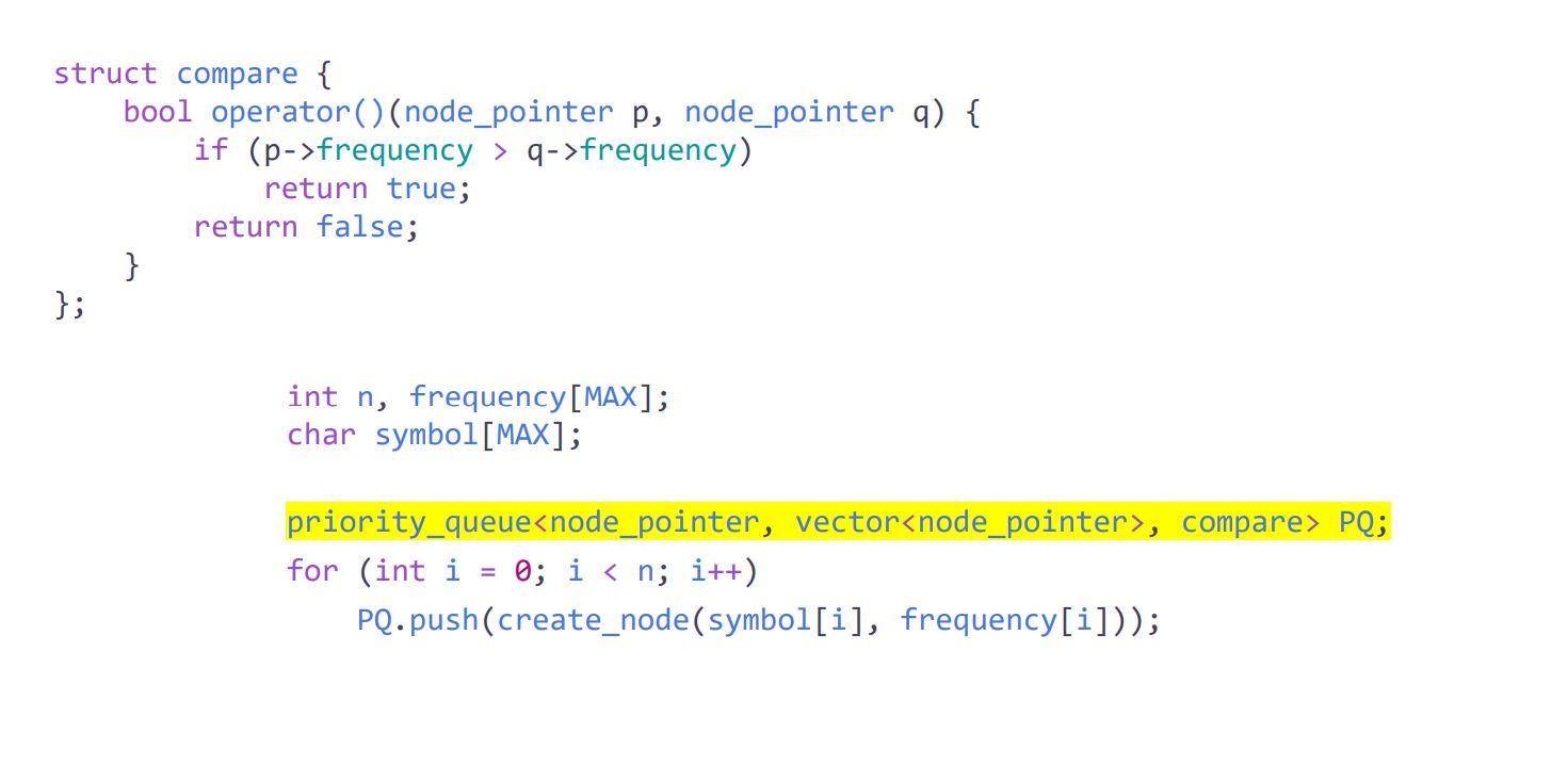 Solved Description Implement the Huffman algorithm by | Chegg.com Solved Description Implement the Huffman algorithm by | Chegg.com