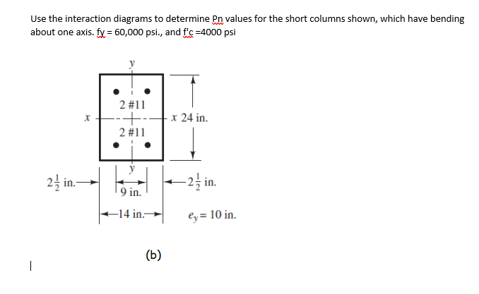 Solved Use The Interaction Diagrams To Determine Pn Values