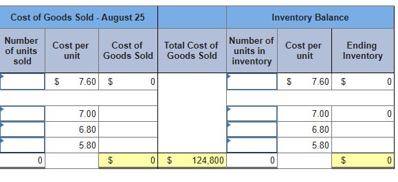 Solved Exercise 8-14 (Algo) Inventory cost flow methods; | Chegg.com