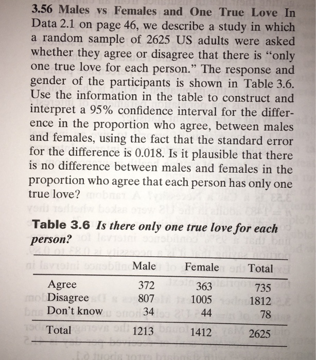 Solved Males vs Females and One True Love In Data 2.1 on | Chegg.com