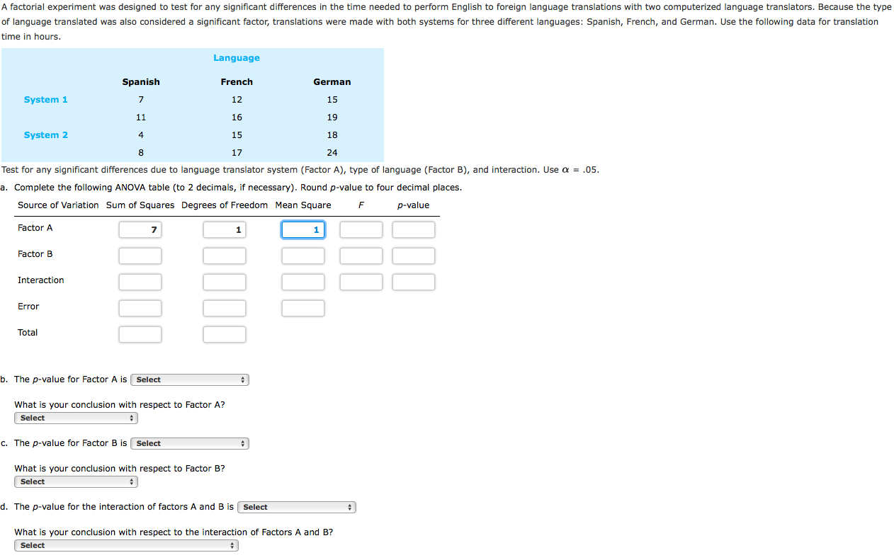 Solved A factorial experiment was designed to test for any | Chegg.com