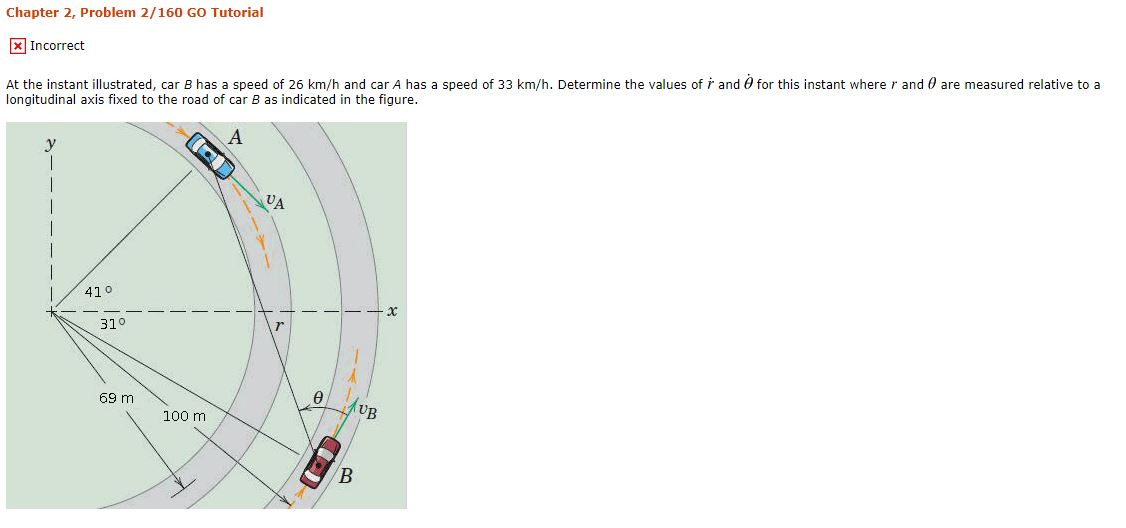 Solved Chapter 2, Problem 2/160 GO Tutorial At the instant | Chegg.com