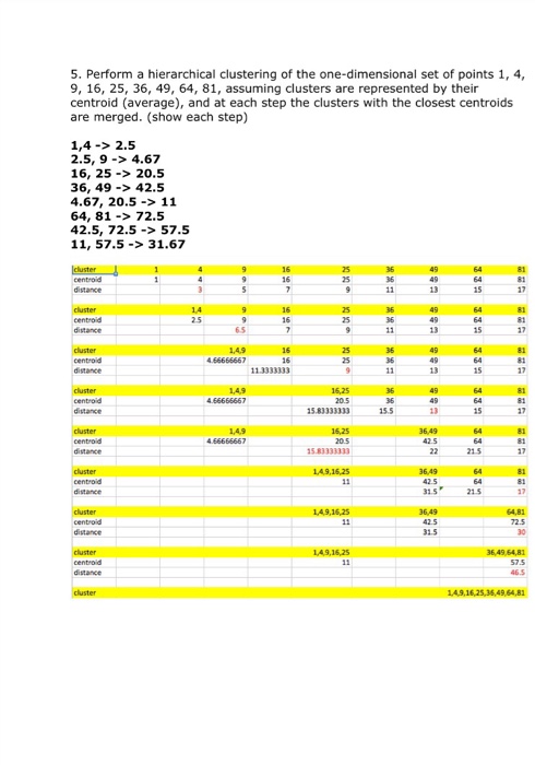 Solved 5. Perform a hierarchical clustering of the | Chegg.com