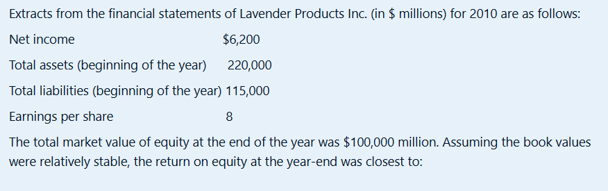 Solved Extracts from the financial statements of Lavender | Chegg.com