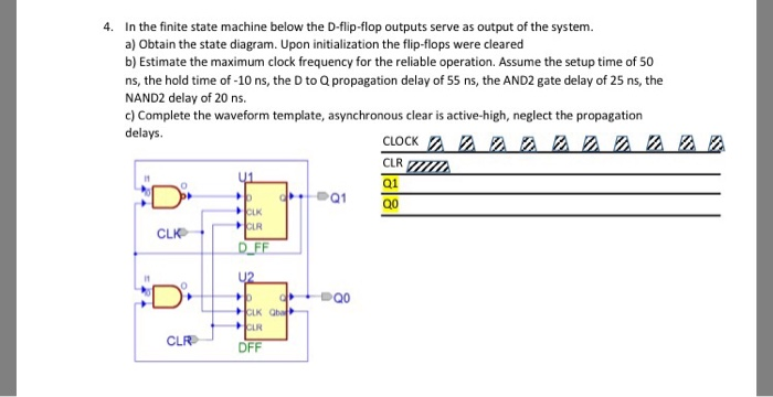 Solved 4. In the finite state machine below the D-flip-flop | Chegg.com