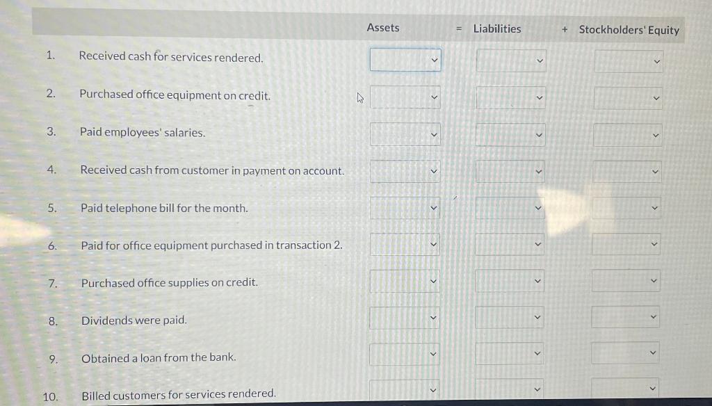 Solved Assets Liabilities + Stockholders' Equity 1. Received | Chegg.com
