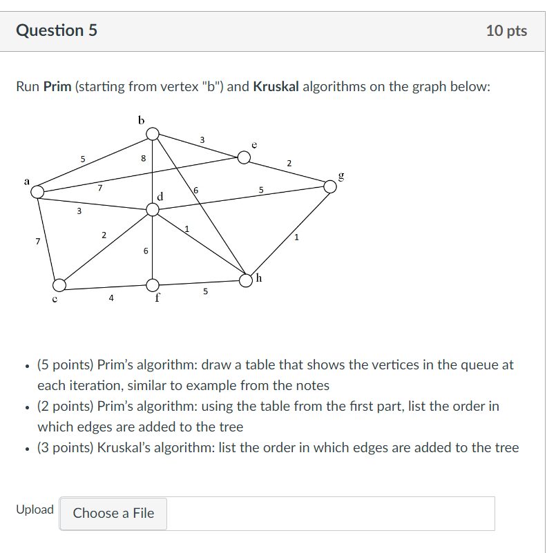 Solved Run Prim (starting from vertex "b") and Kruskal | Chegg.com