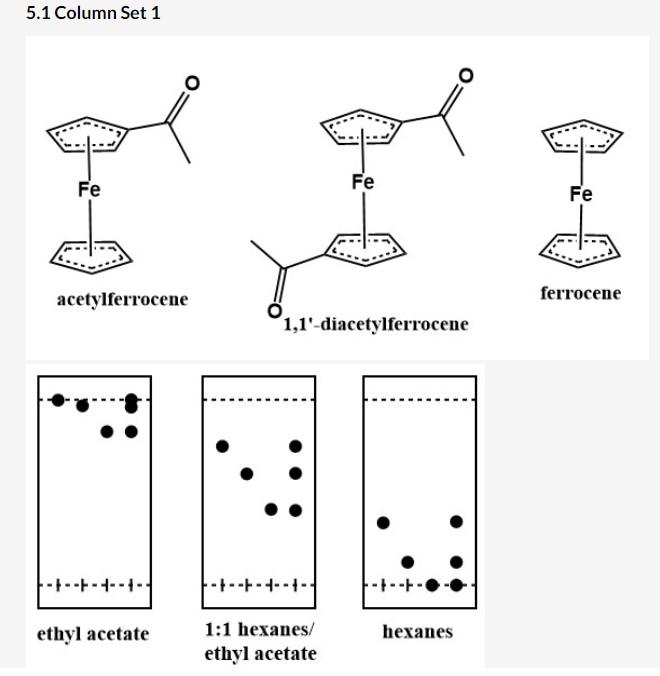 Solved Which of the lanes on this TLC plate show pure | Chegg.com