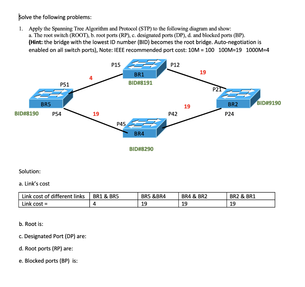 Solved Solve the following problems: 1. Apply the Spanning | Chegg.com