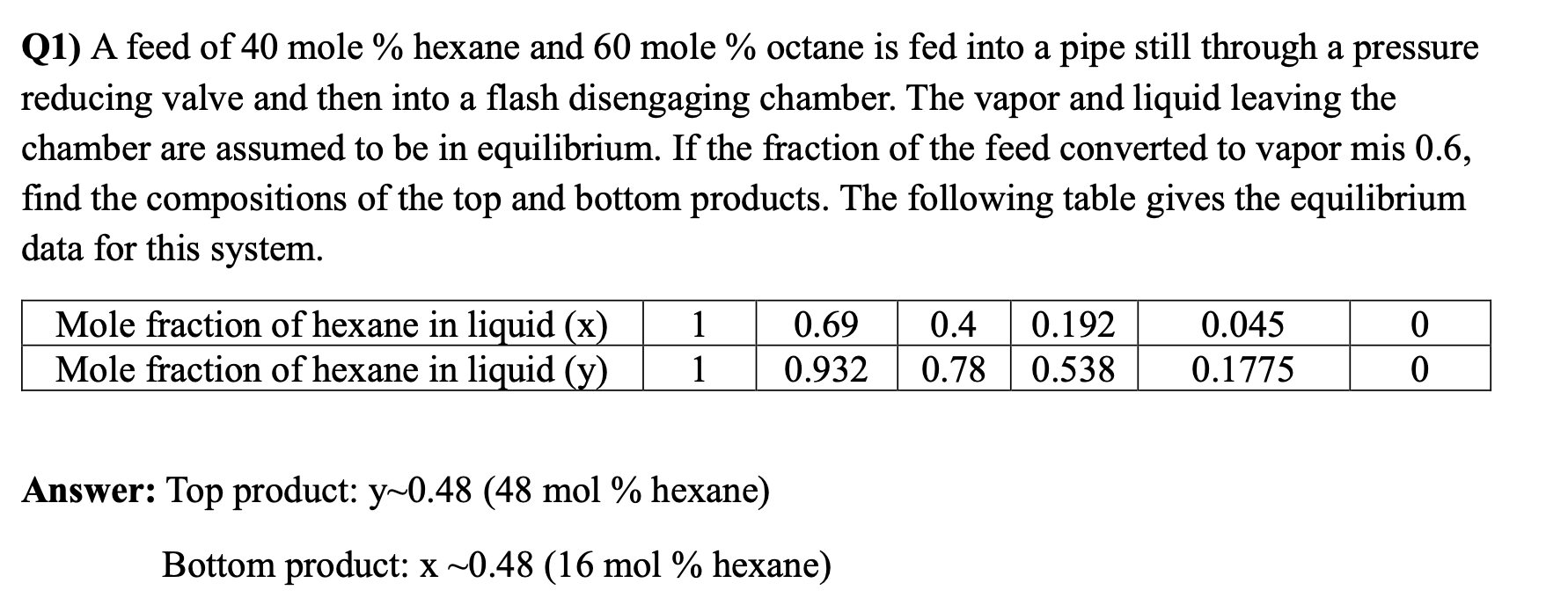 Solved Please solve the question by explaining all the | Chegg.com