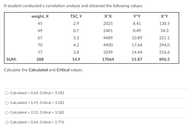 Solved A student conducted a correlation analysis and | Chegg.com