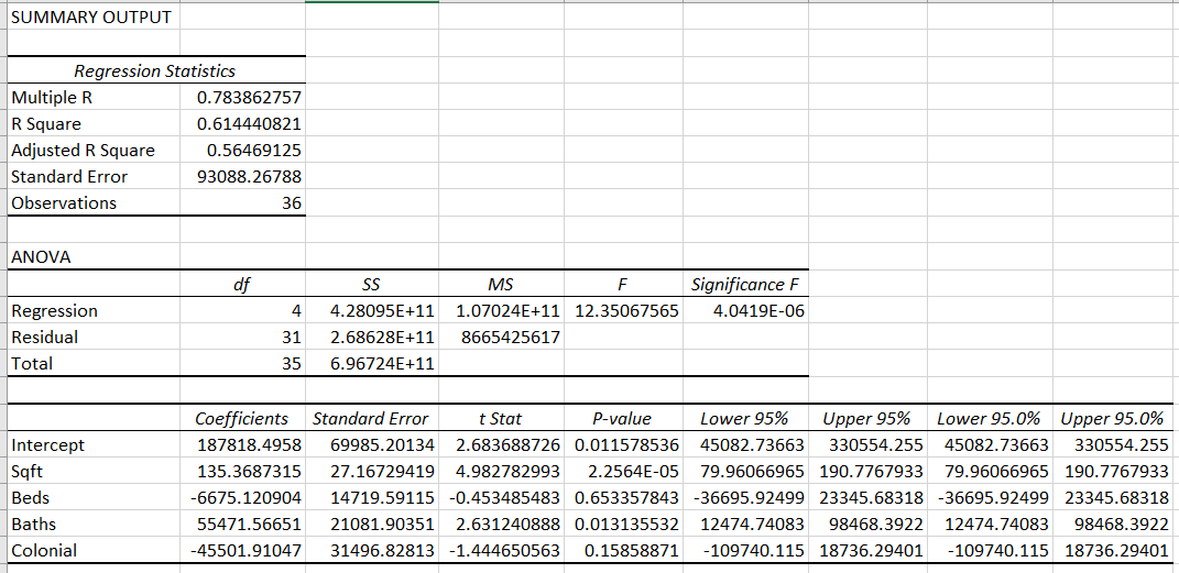 Solved A Realtor, is analyzing the relationship between the | Chegg.com