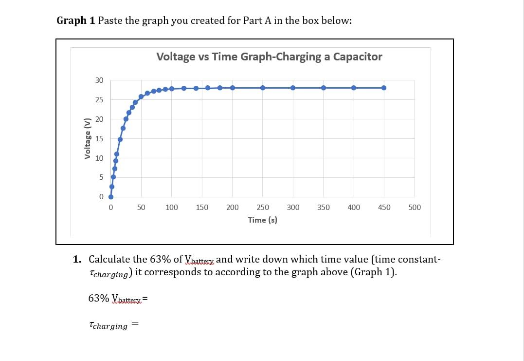 Solved Graph 1 Paste the graph you created for Part A in the | Chegg.com