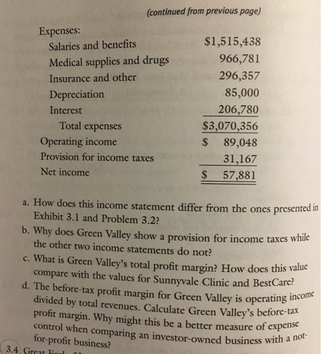 Solved onsider this income statement: Green Valley Nursing | Chegg.com Solved onsider this income statement: Green Valley Nursing | Chegg.com