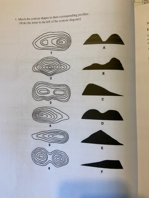 Solved 5. Match the contour shapes to their corresponding | Chegg.com