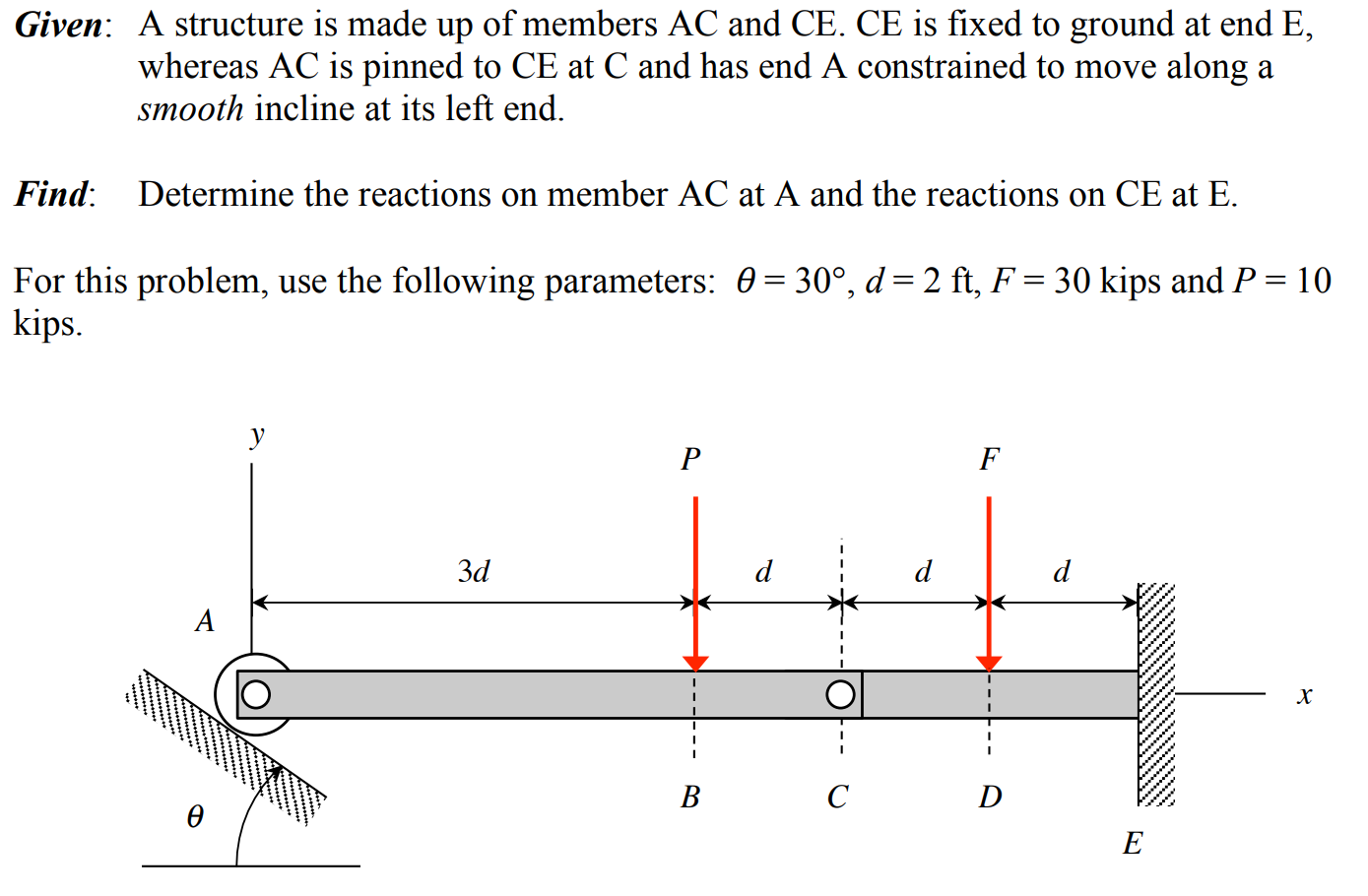 Solved Given: A structure is made up of members AC and CE. | Chegg.com
