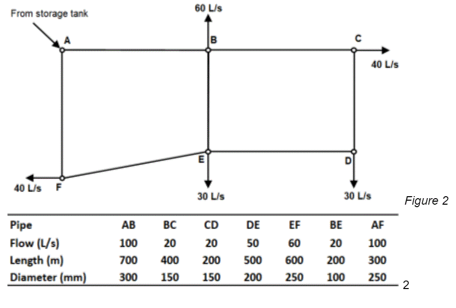 Solved Determine the flow rates in the pipes (initial | Chegg.com