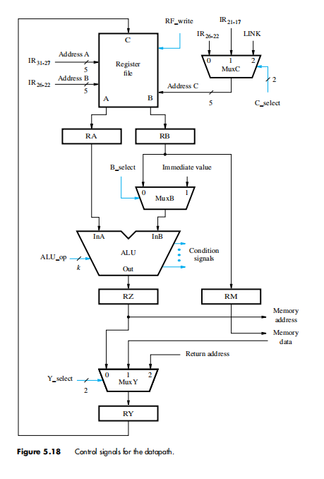 Solved Computer Organization and Embedded Systems | 6th | Chegg.com